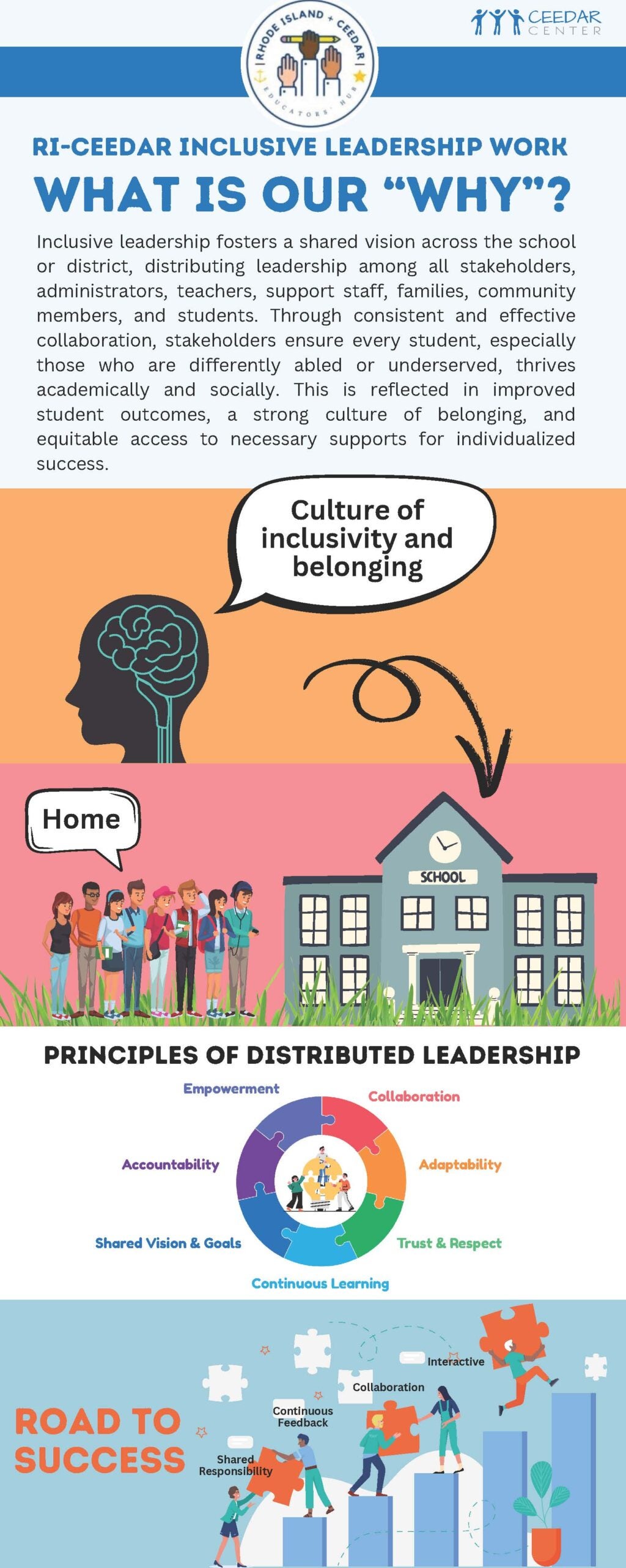 Inclusive Leadership – Rhode Island CEEDAR