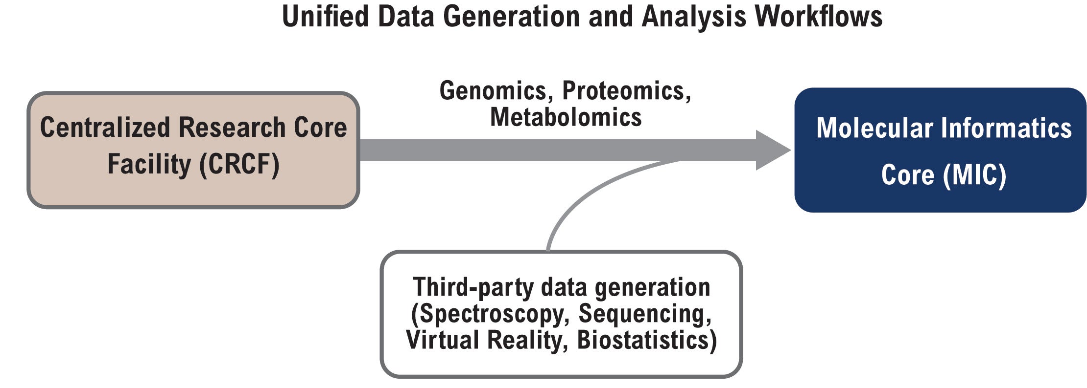RI-INBRE Research Core Facilities – Rhode Island IDeA Network of ...