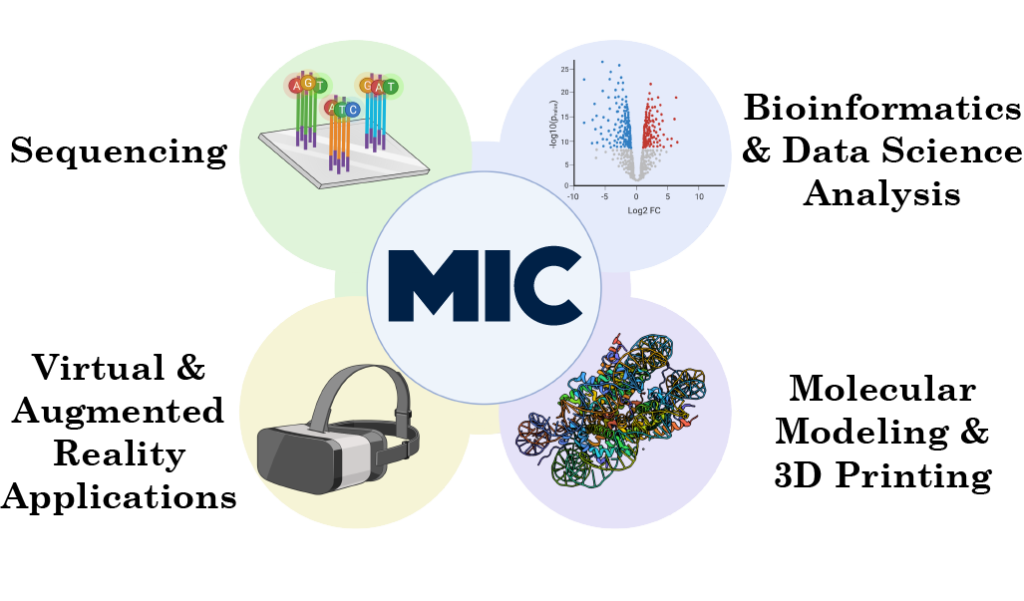 NERLSCD 2022 – Rhode Island IDeA Network of Biomedical Research Excellence