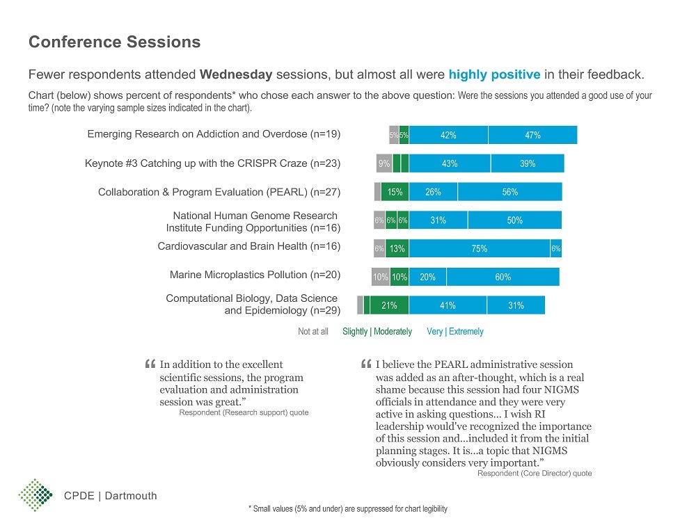 v-NERIC Evaluation – Rhode Island IDeA Network of Biomedical Research ...