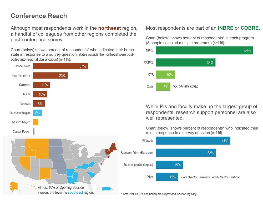 v-NERIC Evaluation – Rhode Island IDeA Network of Biomedical Research ...