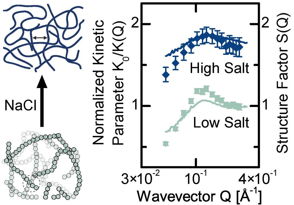 Publications – RPS Lab for Soft Matter Research