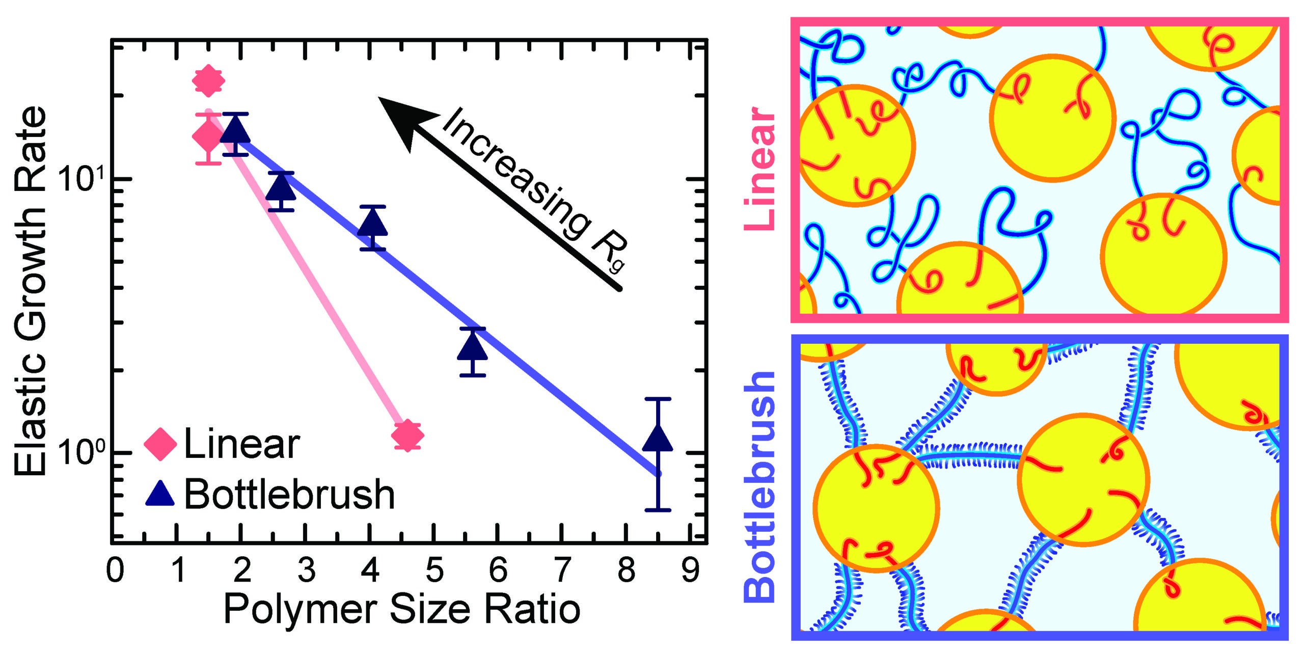 Publications – RPS Lab for Soft Matter Research