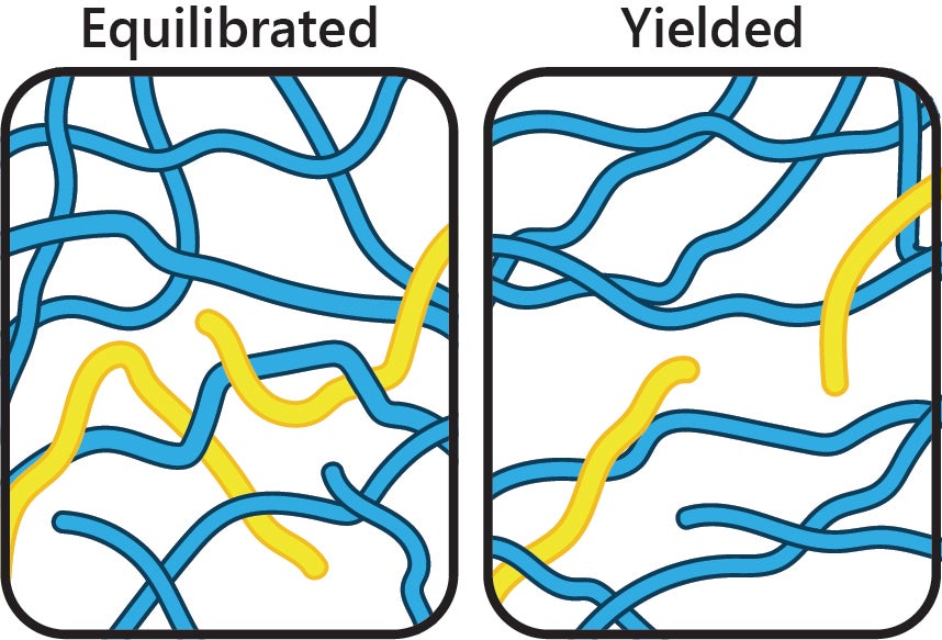 Research – RPS Lab for Soft Matter Research