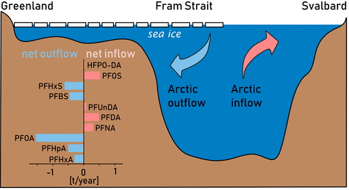 Novel Research finds HFPO-DA in Arctic Seawater for the first time – STEEP