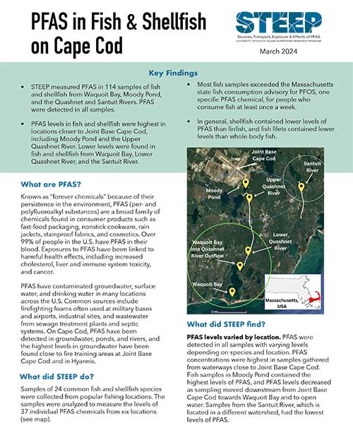 PFAS in Fish & Shellfish on Cape Cod (March 2024) – STEEP