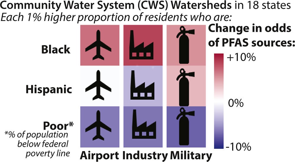 Analysis finds marginalized communities disproportionately affected by ...