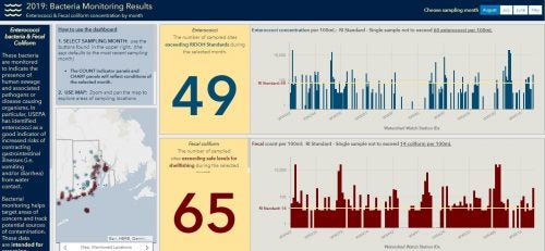 Bacteria Data – URI Watershed Watch