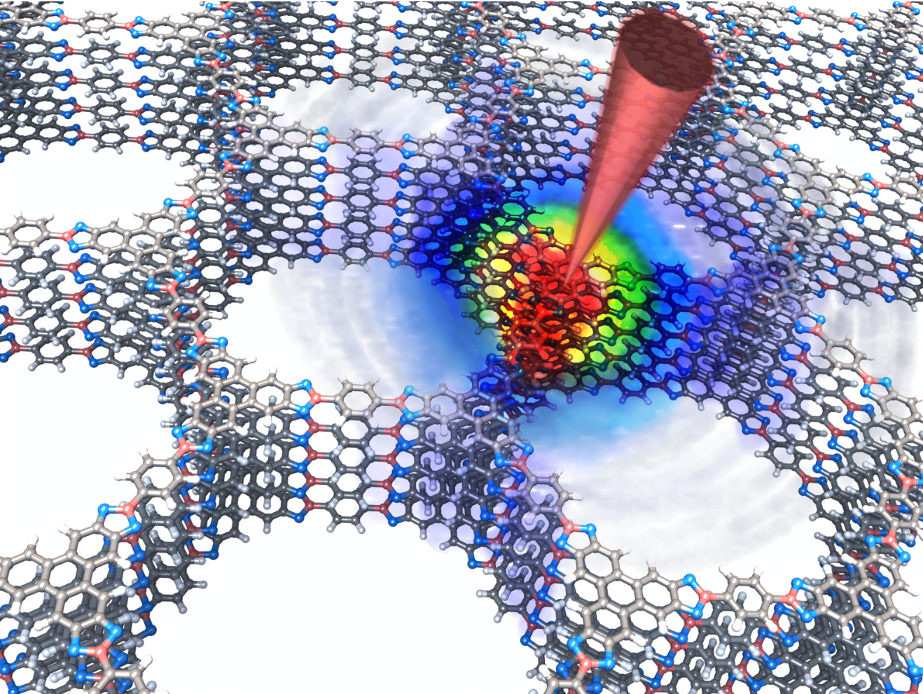 News – Energy transport and ultrafast spectroscopy lab